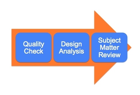 Improving The Training Resource Review Process - eLearning Industry