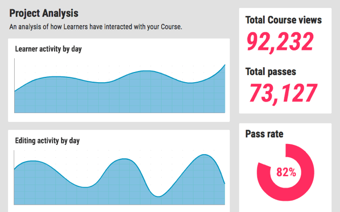 How To Measure eLearning Performance: The New Way To Build Evaluation ...