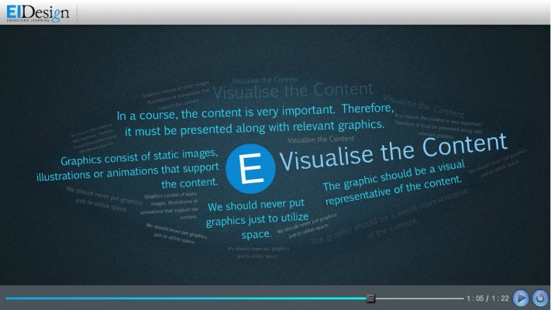 Microlearning Examples