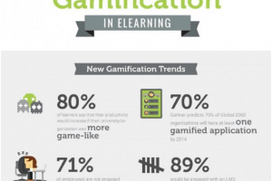 Top 10 Tips To Create Effective eLearning Presentations and Slideshows - eLearning Industry