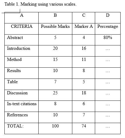 What To Keep In Mind When Using Different Grading Scales - eLearning ...