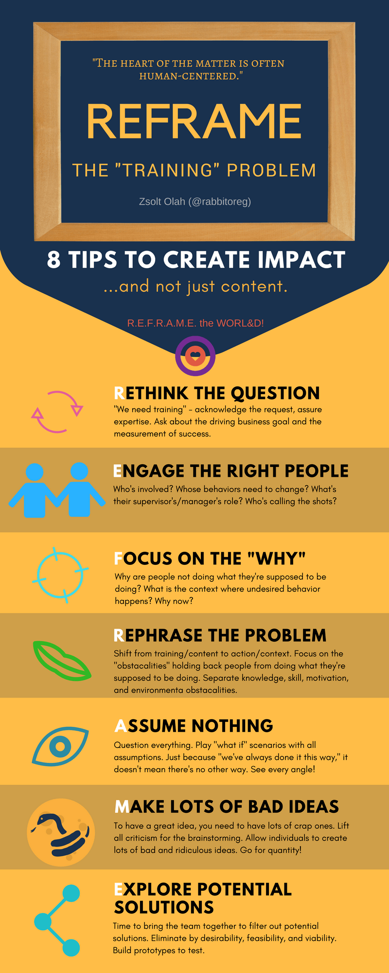 Reframing Training: 8 Tips On How To R.E.F.R.A.M.E. Training Problems ...