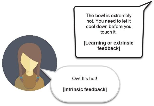 Why Deeper Learning Requires Practice And Feedback - eLearning Industry