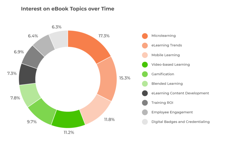 eBook Marketing Guide For eLearning Companies - eLearning Industry