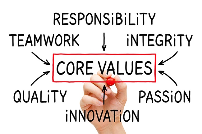 Organizational Values And Culture - eLearning Industry